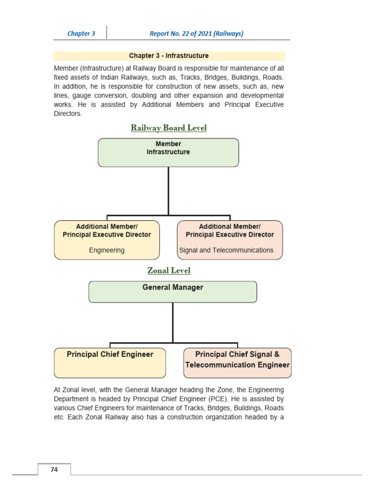 CAG Report on rly | PDF | Rail Transport