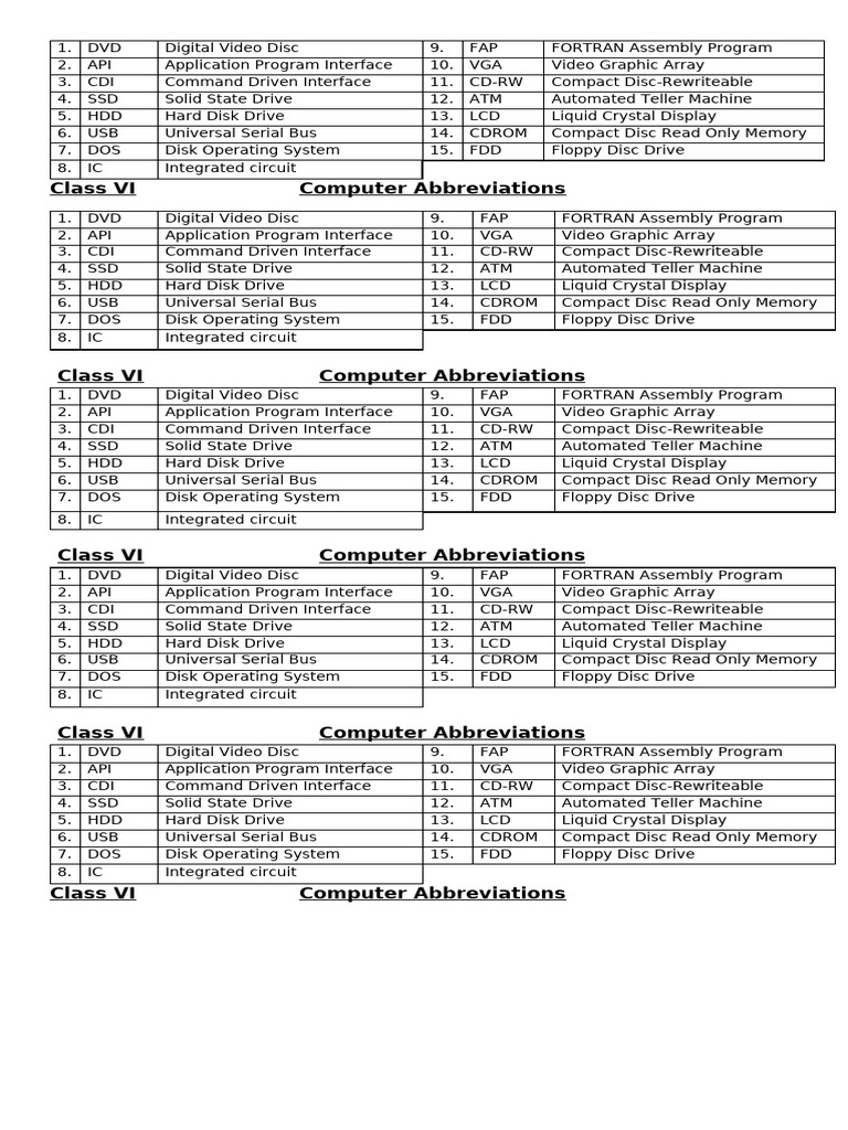 Computer Abbreviations List | PDF | Hard Disk Drive | Solid State Drive