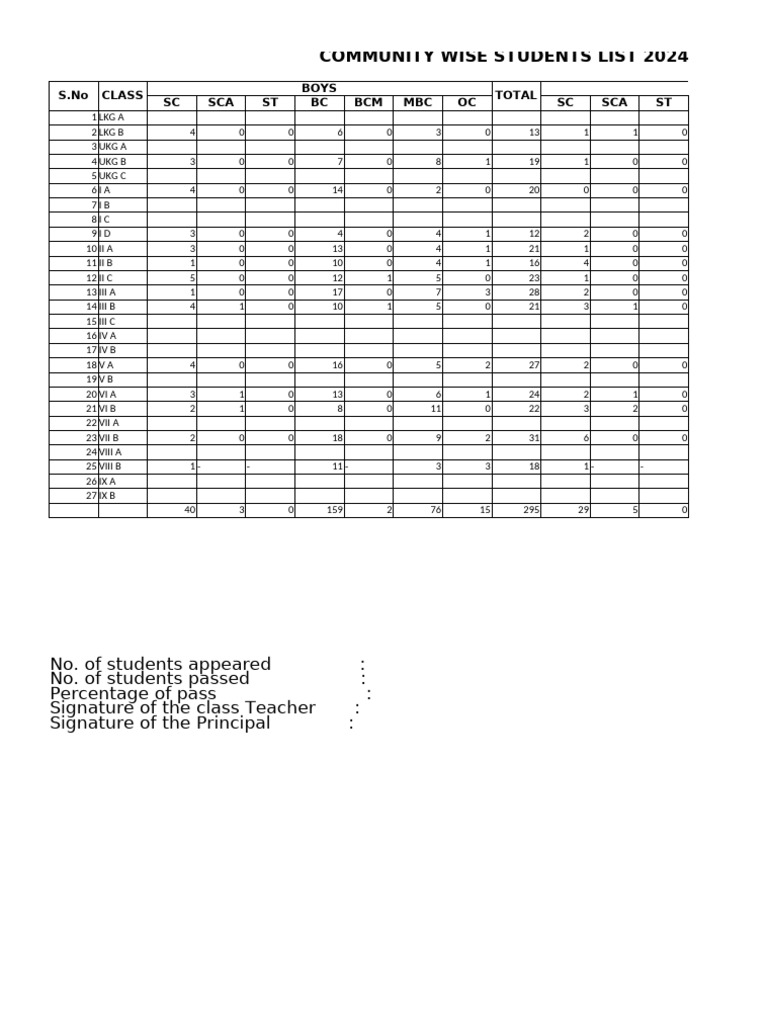 Cce 2024-25 | PDF | Tamil Nadu | South Asia