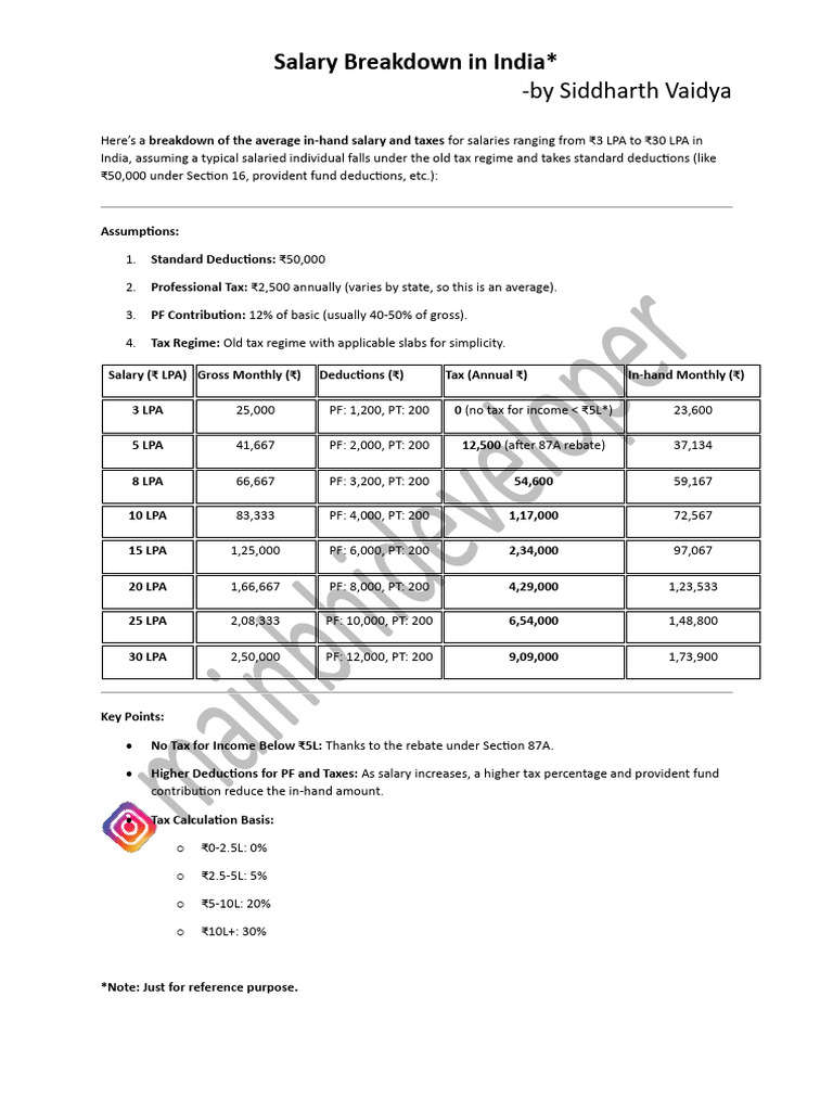 Salary Breakdown | PDF