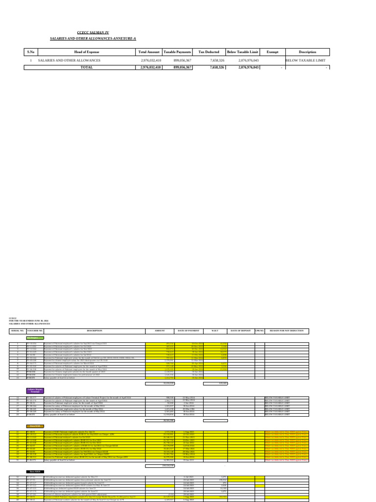 Salaries 2024 Issue | PDF | Salary | Payments