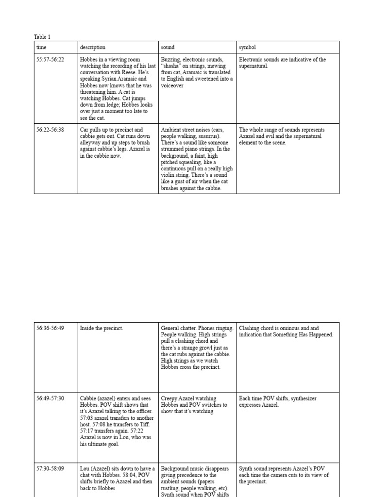 Azazel's Threat: Sound Analysis in Scene | PDF | Musical Instruments ...