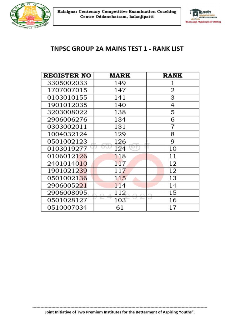 TNPSC Group 2A Mains Test 1 Rank List | PDF