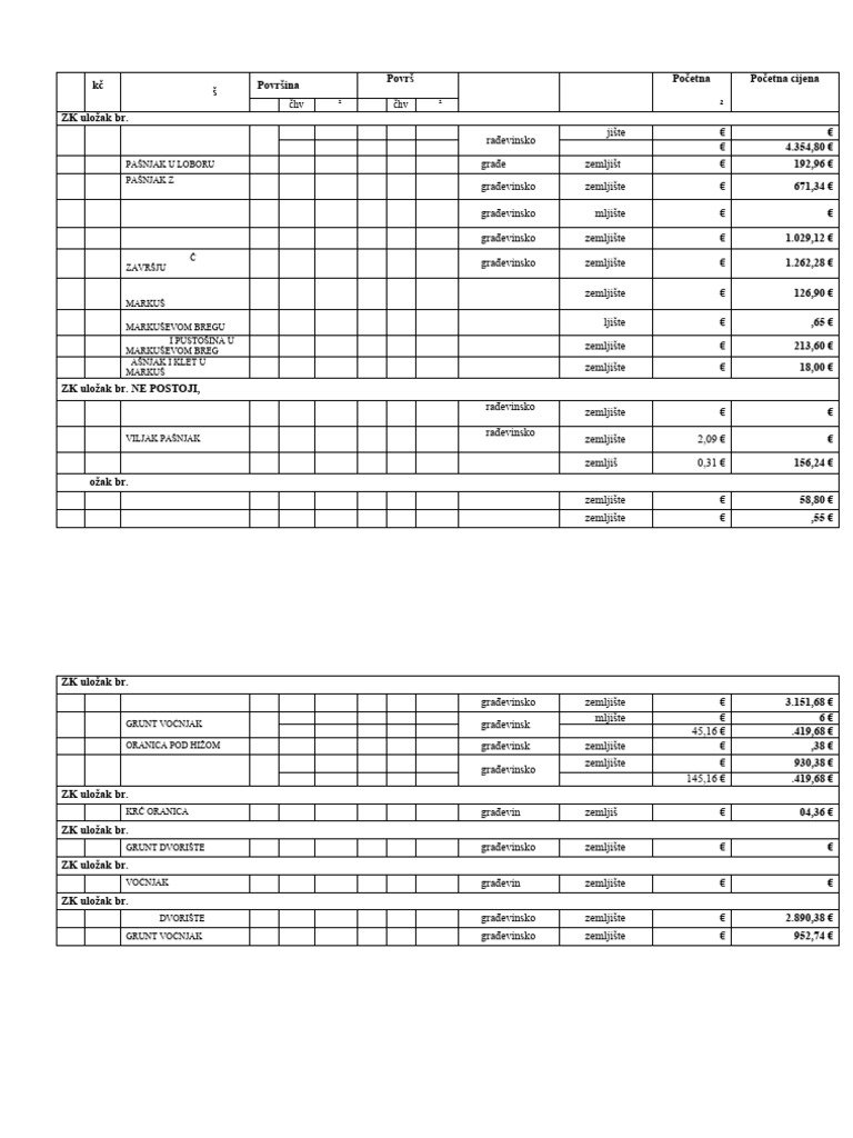 Prilog 1 Prodaja Nekretnina Popis Čestica | PDF