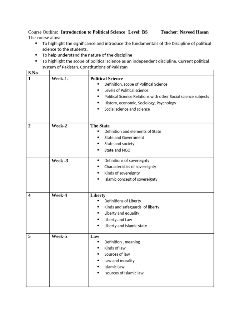outline PS | PDF | Political Science | Liberal Arts Education