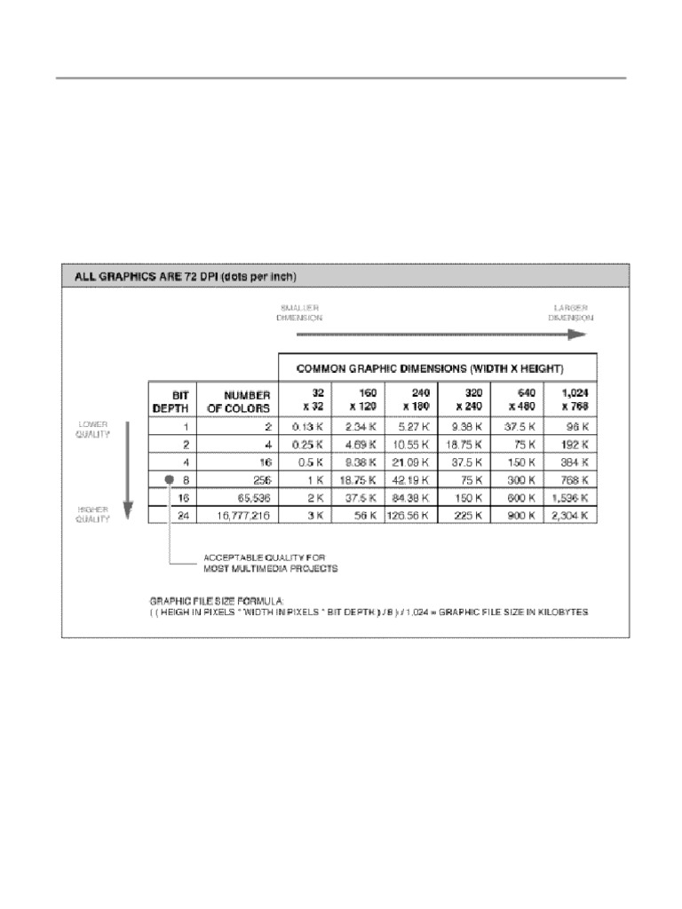 Graphic Size | PDF