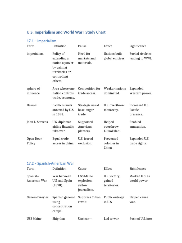 U.S. Imperialism and WWI Overview Chart | PDF | World War I | German Empire
