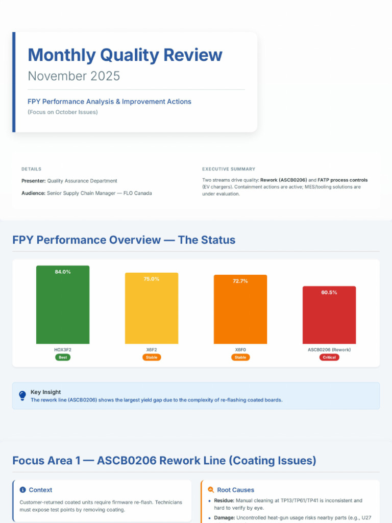 Monthly Quality Review | PDF