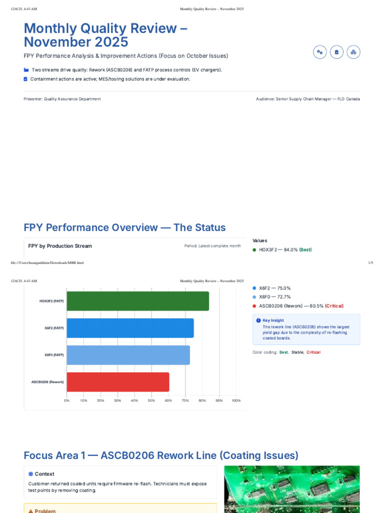 November 2025 Quality Review Insights | PDF | Computing | Computer ...