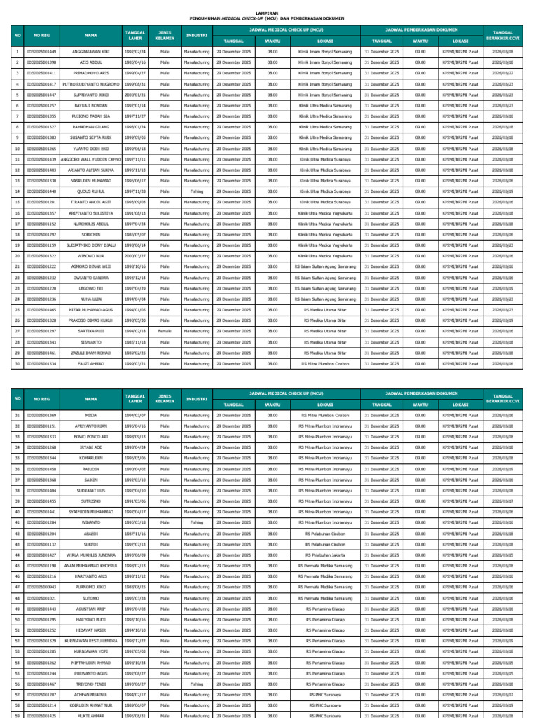 Medical Check-Up Schedule 2025 | PDF