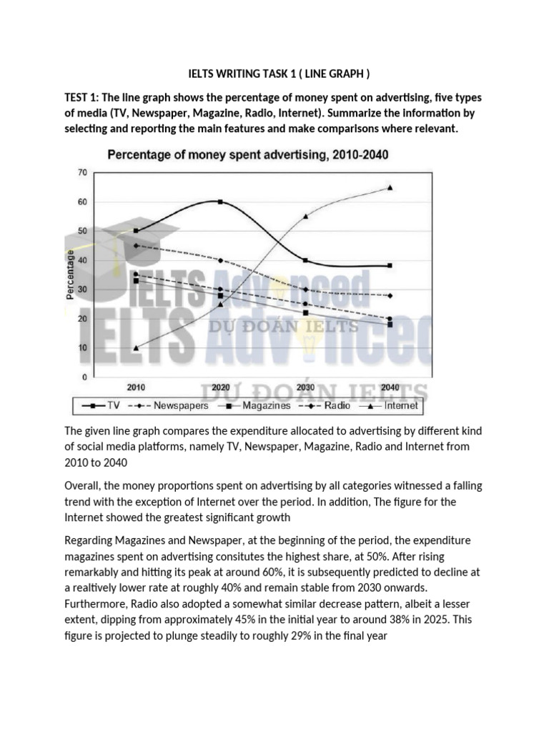 Advertising Trends Across Media 2010-2040 | PDF | Advertising | Newspapers