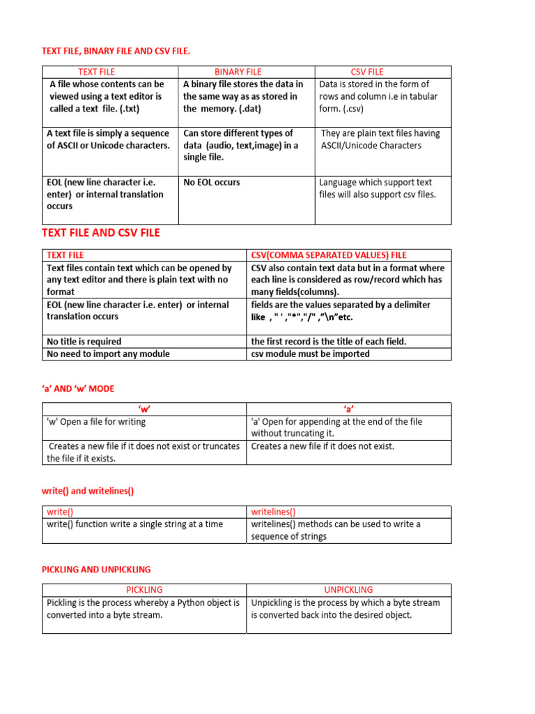 Datafile Handling (Text, Binary and CSV File) - Revision | PDF | Text ...
