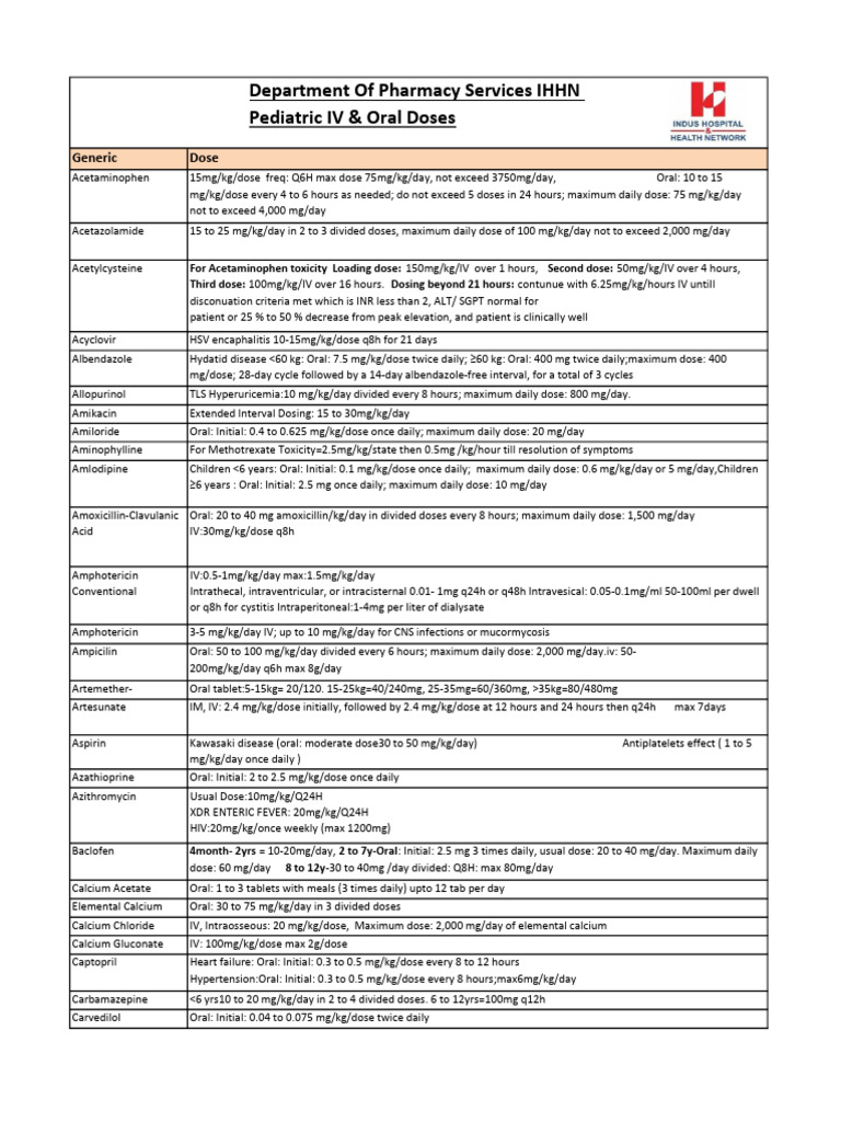 Paeds Doses Sheet | PDF | Medical Treatments | Pharmacology