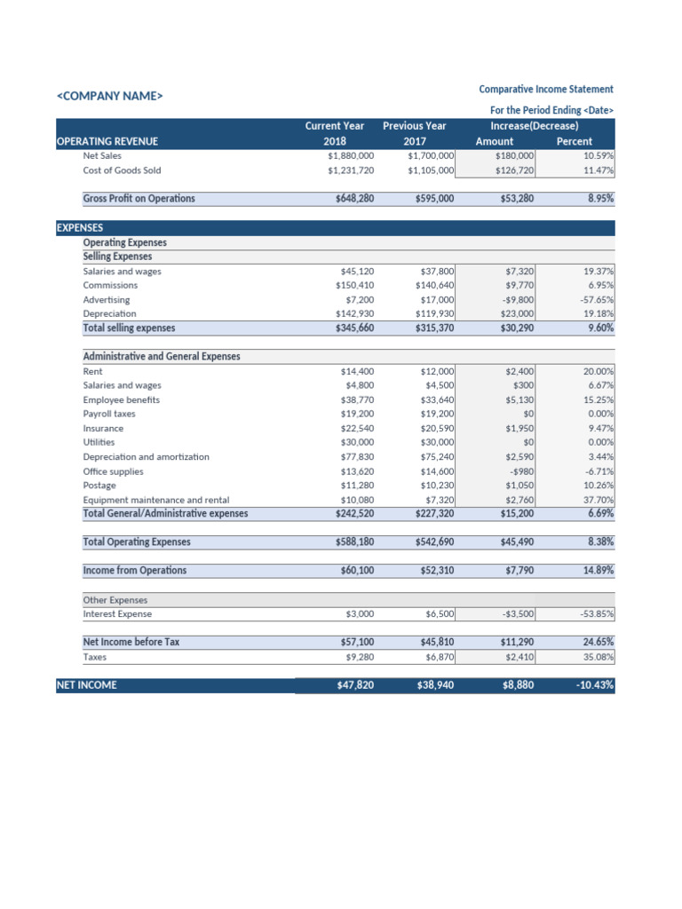 Comparative Income Statement Analysis | PDF | Expense | Income Statement