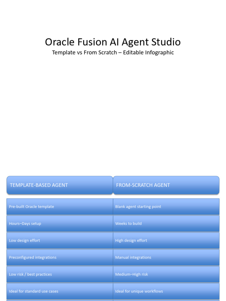 Oracle Fusion AI Agent Studio Guide | PDF