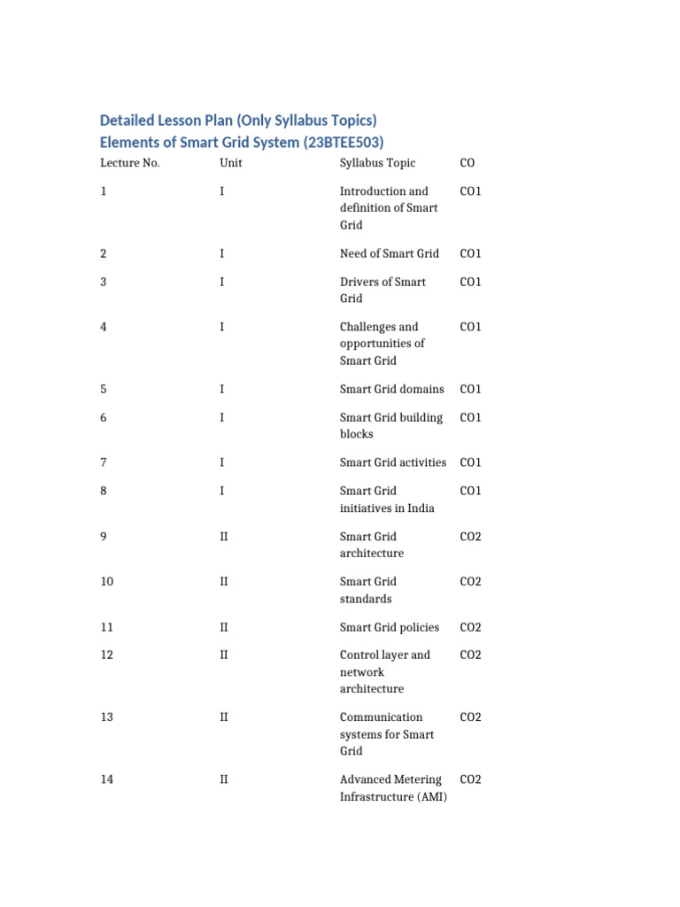 Detailed Lesson Plan Only Syllabus Topics 23BTEE503 | PDF | Smart Grid ...