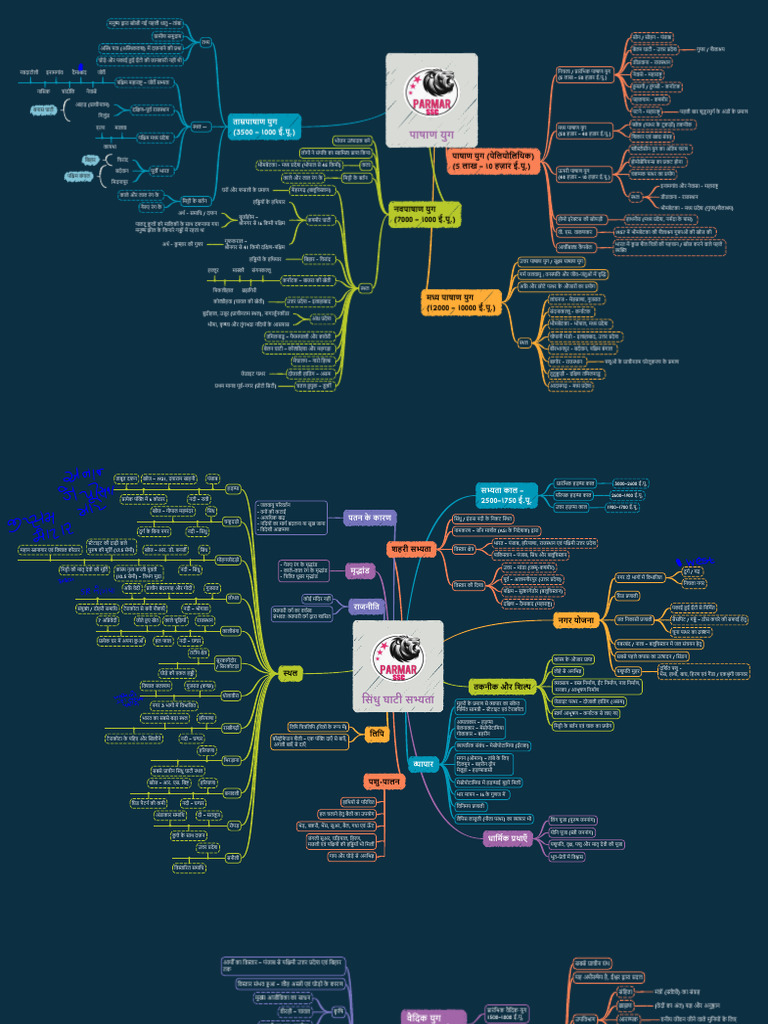 History Mind Map | PDF
