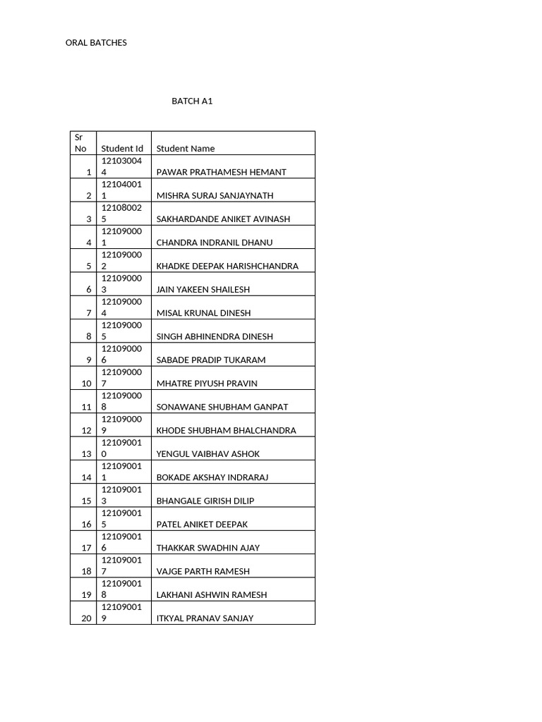 Student Oral Batches List | PDF
