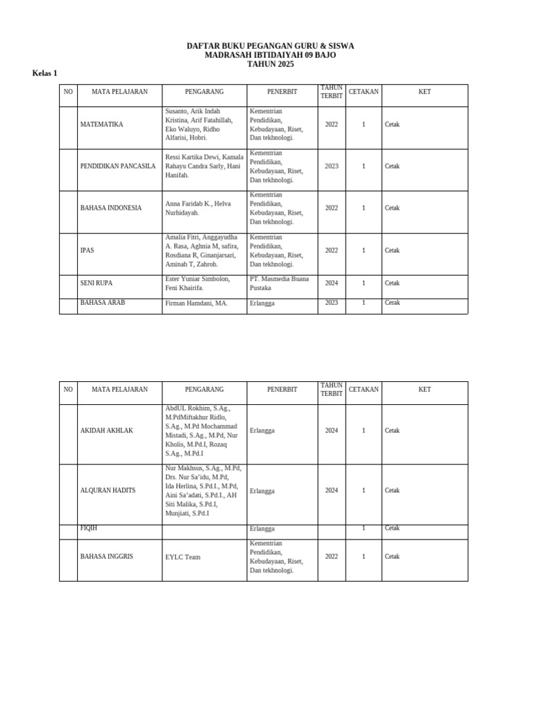 d.1 Daftar Buku Teks Dan Bacaan | PDF