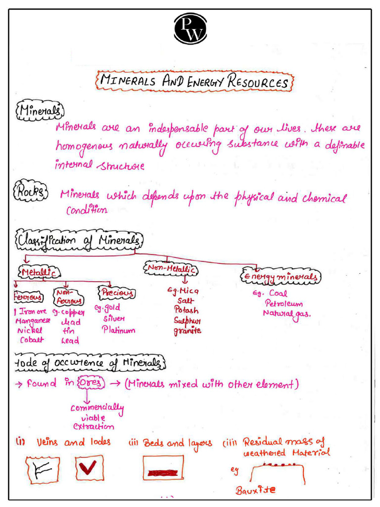 Geography - Minerals and Energy Resources: Handwritten Notes - Udaan ...