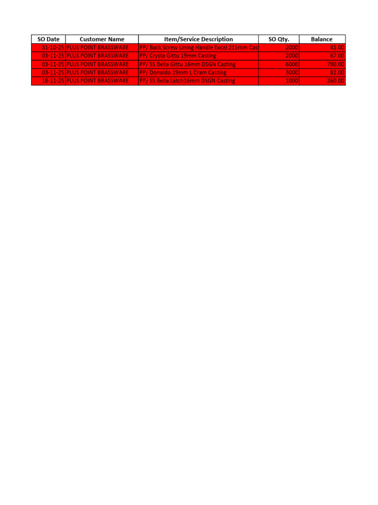 Plus Point Balance | PDF