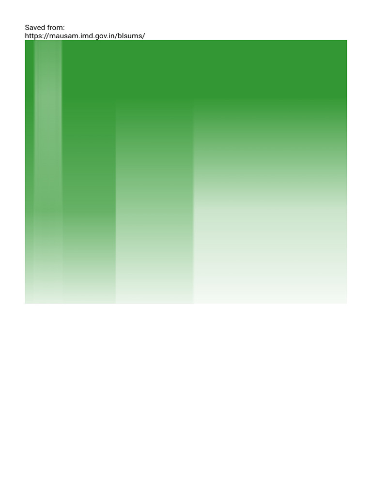 Am Charts | PDF