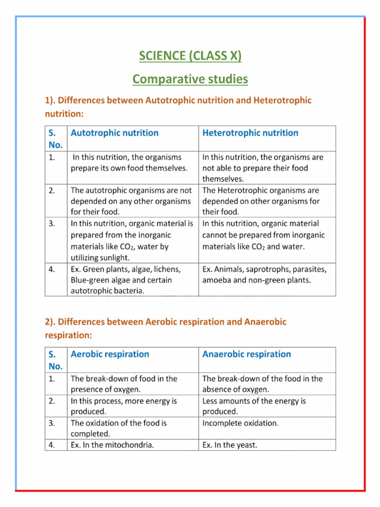Class X - Science | PDF