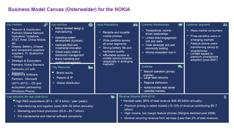 BMC Module Framework For NOKIA | PDF | Smartphone | Supply Chain