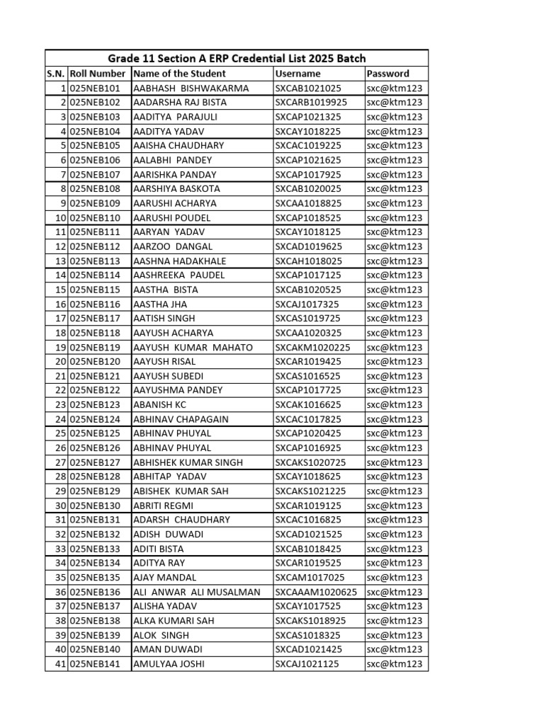 Grade 11 Section A Student Credentials | PDF