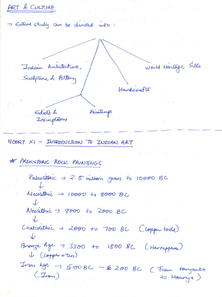 Art and Culture Notes | PDF