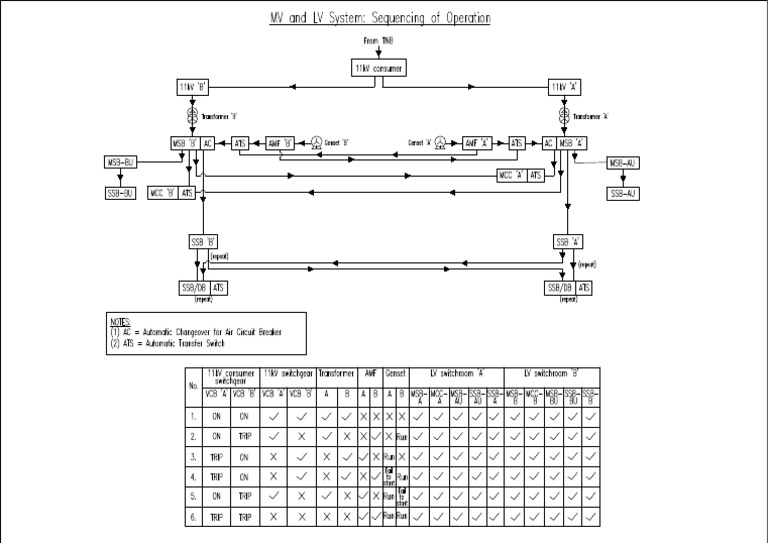 MV and LV System-A3 | PDF