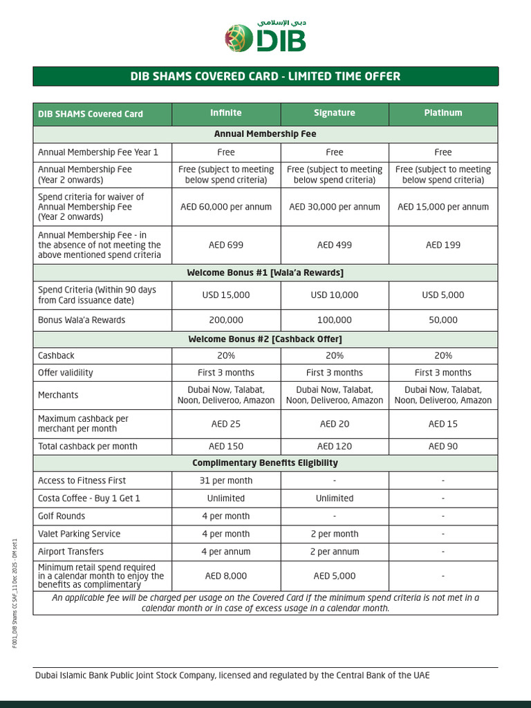 DIB SHAMS Covered Card Benefits Overview | PDF | Credit Card | Payments