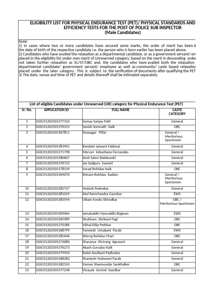 Eligibility List For Pysical Endurance Test For The Post of Police Sub ...