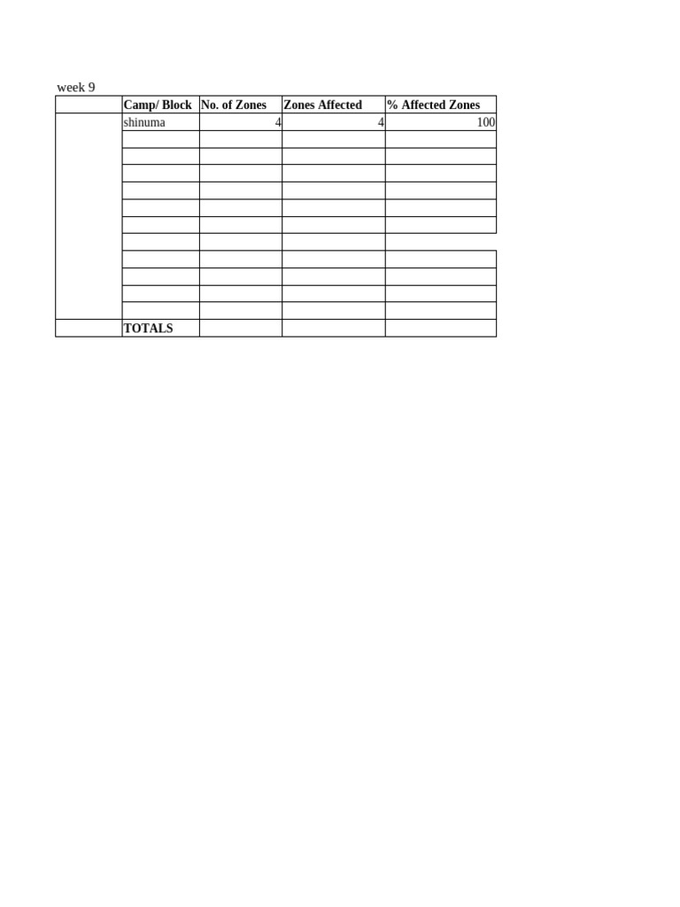 Week 9 Army Worm Report | PDF