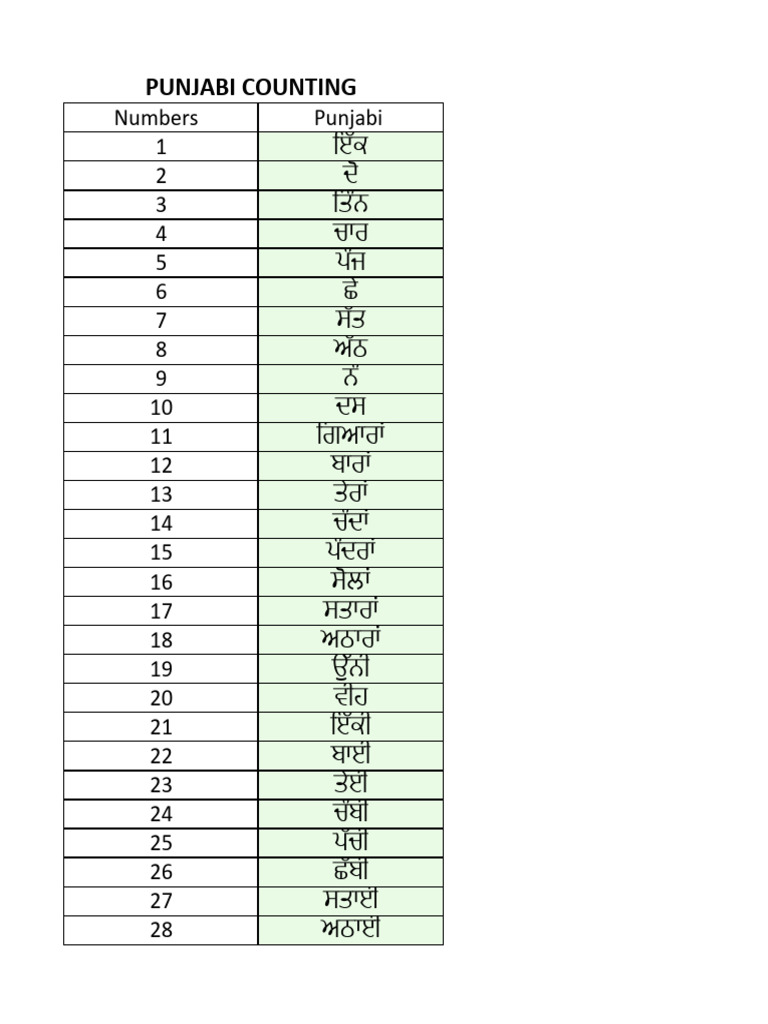 Punjabi Counting File | PDF