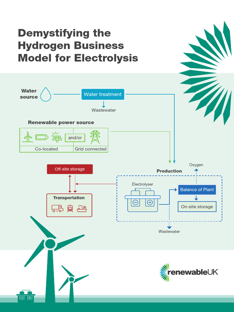 Demystifying The Hydrogen Business Model For Electrolysis | PDF ...