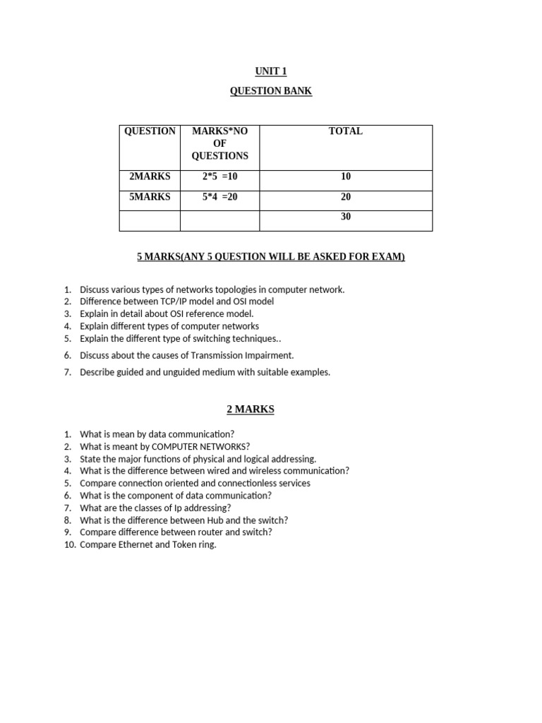Computer Network Question Bank Guide | PDF