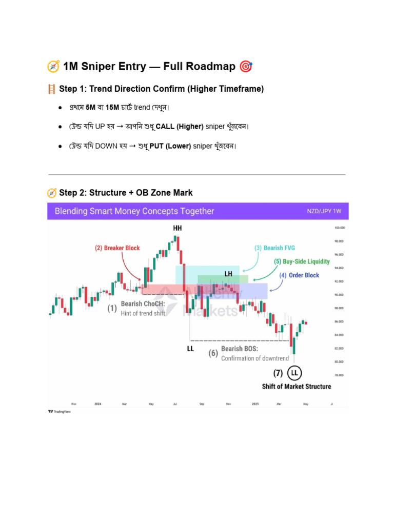 ? 1M Sniper Entry - Full Roadmap ? | PDF