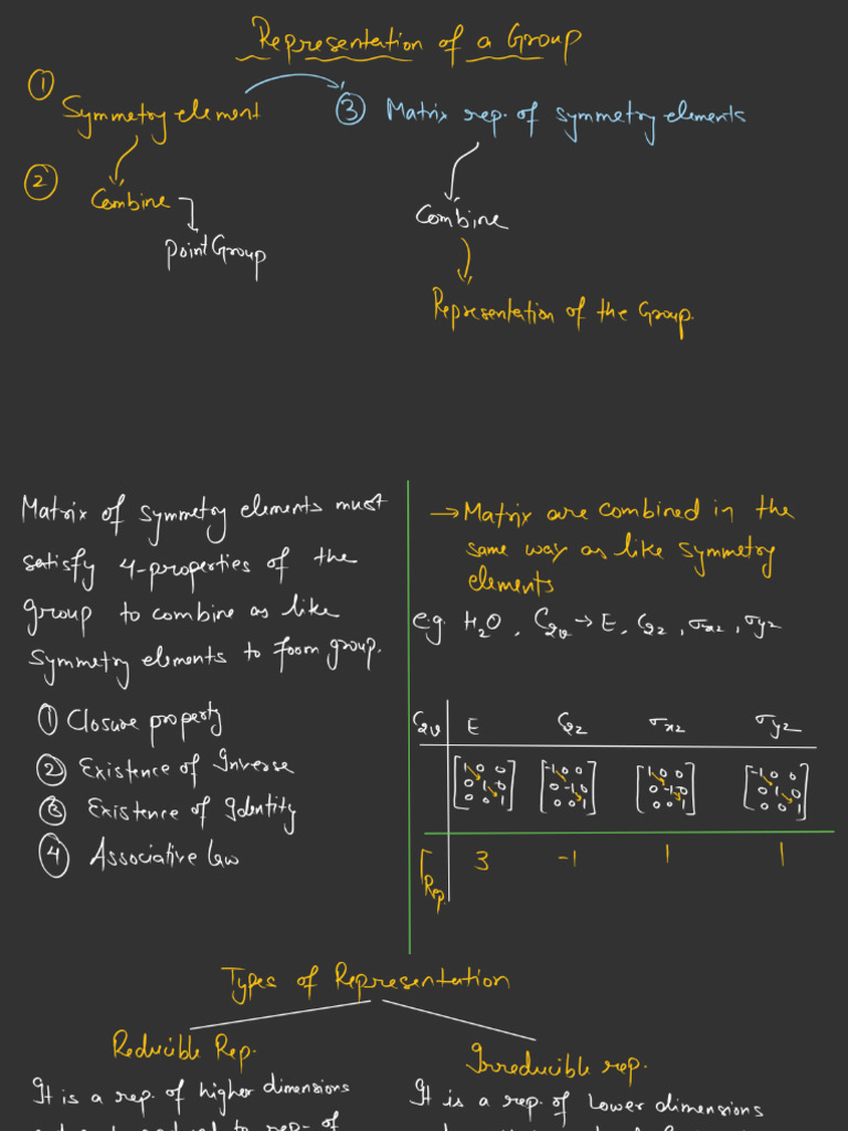 Group Theory 16 | PDF