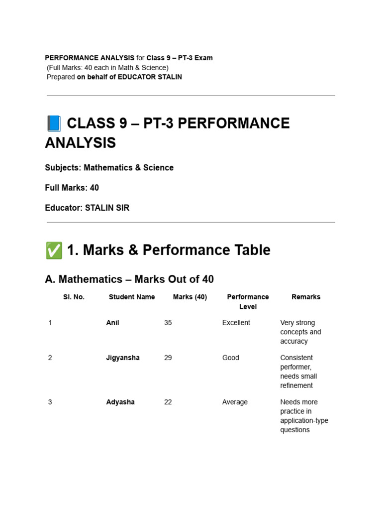 Class 9 PT - 3 Performance Analysis Report | PDF | Science