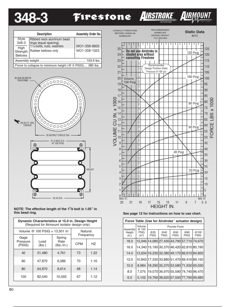 W01 358 9603 | PDF | Actuator | Screw