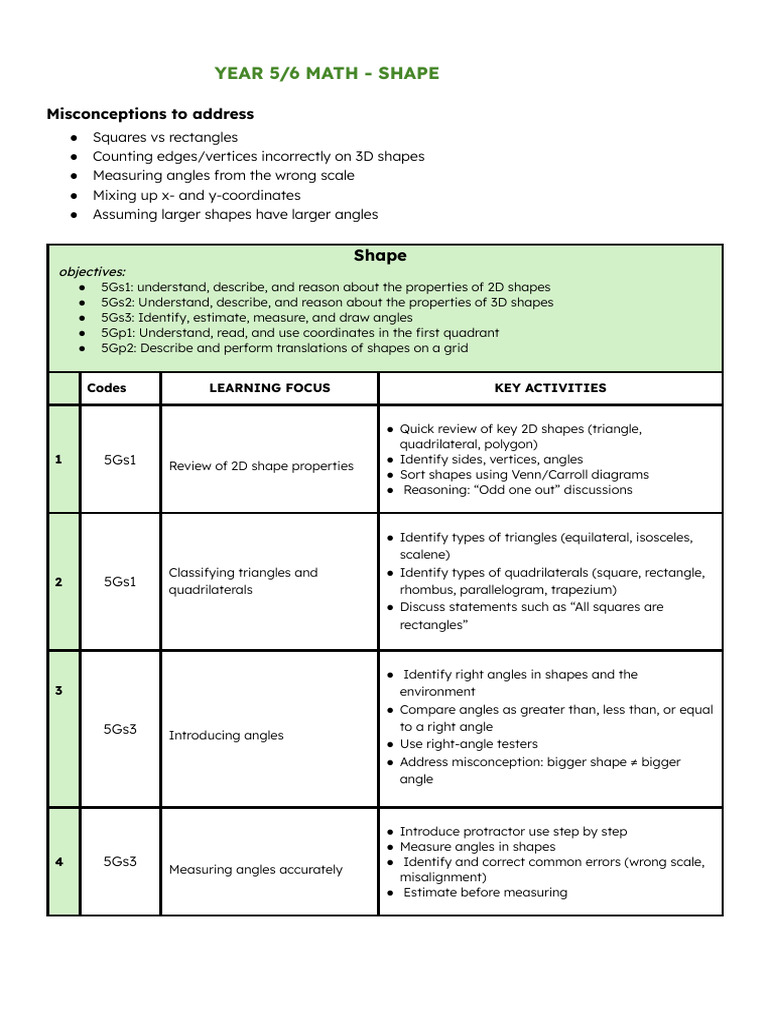 Year 5/6 Math: Understanding Shapes | PDF | Rectangle | Shape