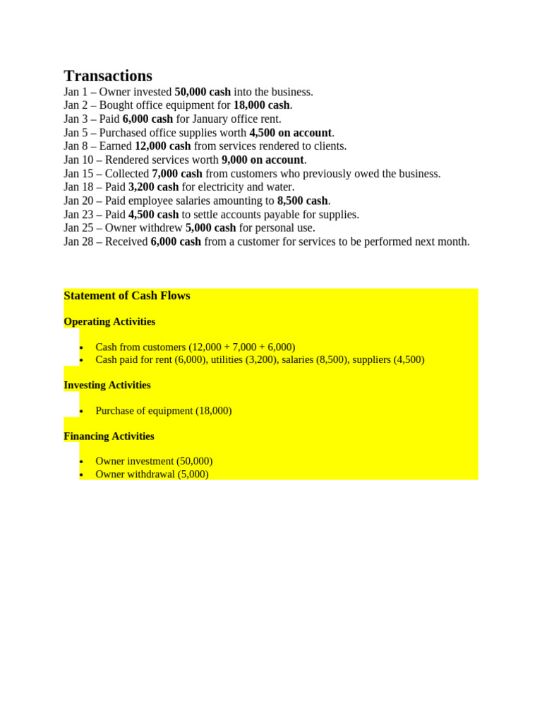 January Business Transactions Summary | PDF