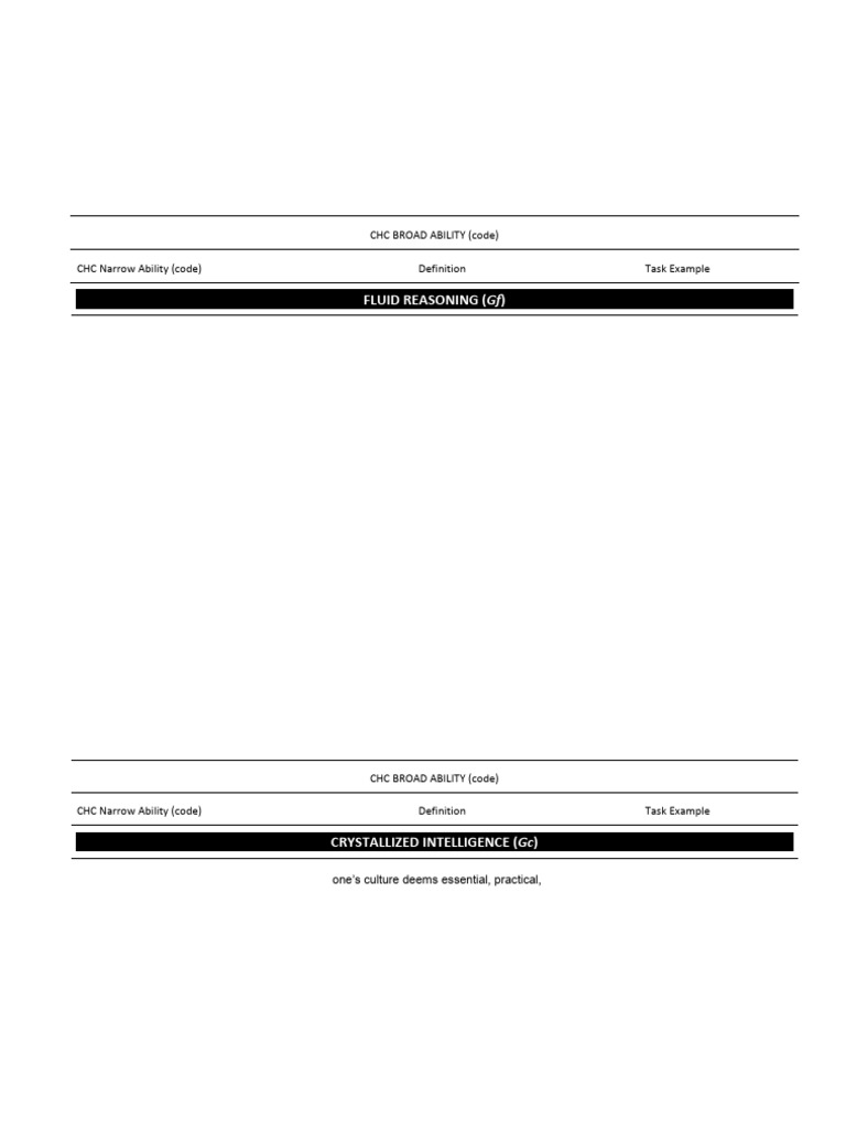 CHC Ability Definitions and Examples | PDF | Mental Chronometry ...