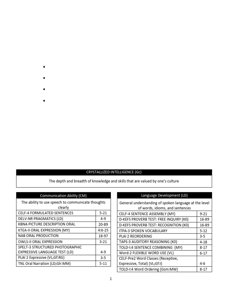 CHC Ability Classification Tables 2001-2012 | PDF | Recall (Memory ...