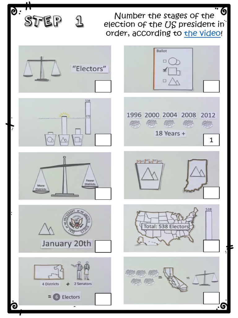 US Presidential Election Process Explained | PDF | Elections ...