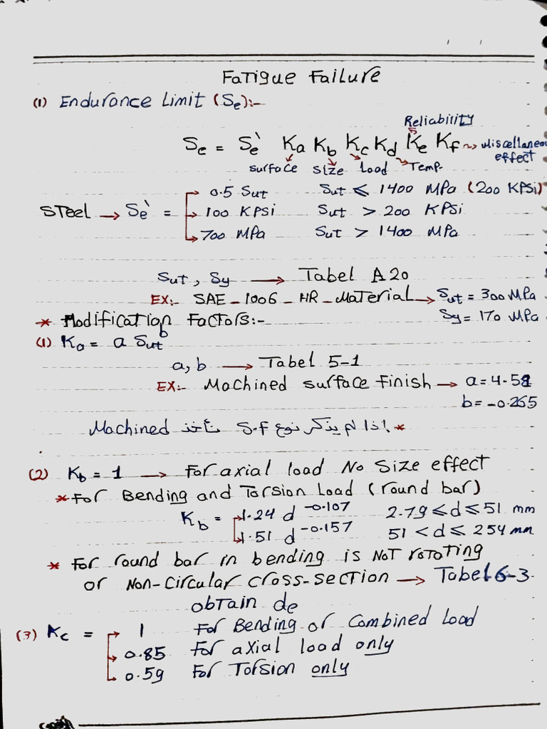 Fatigue Failure | PDF