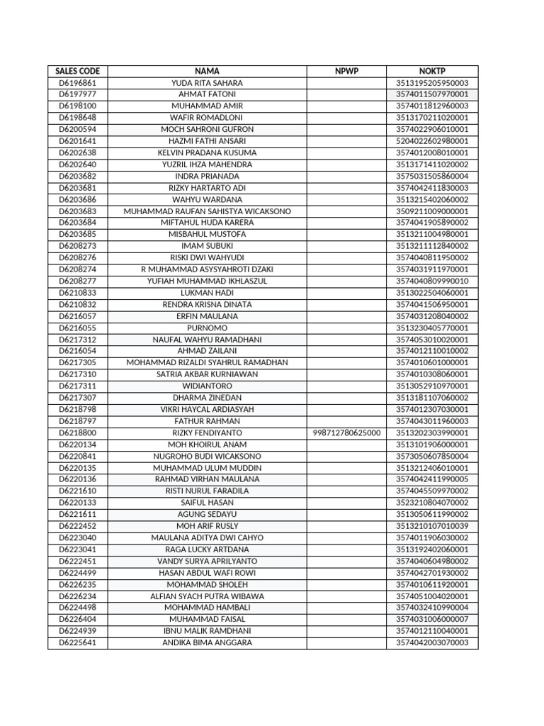 Mastab Probolinggo - Update 31 Desember 2025 | PDF