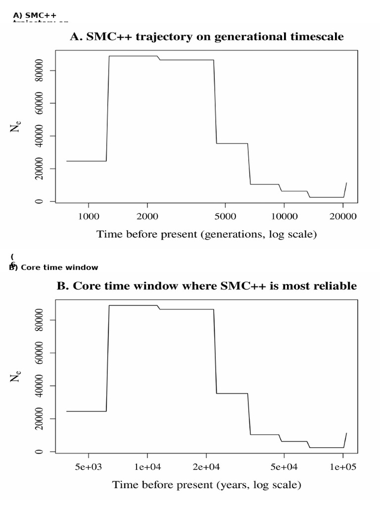 Supplemental Figure 5 | PDF