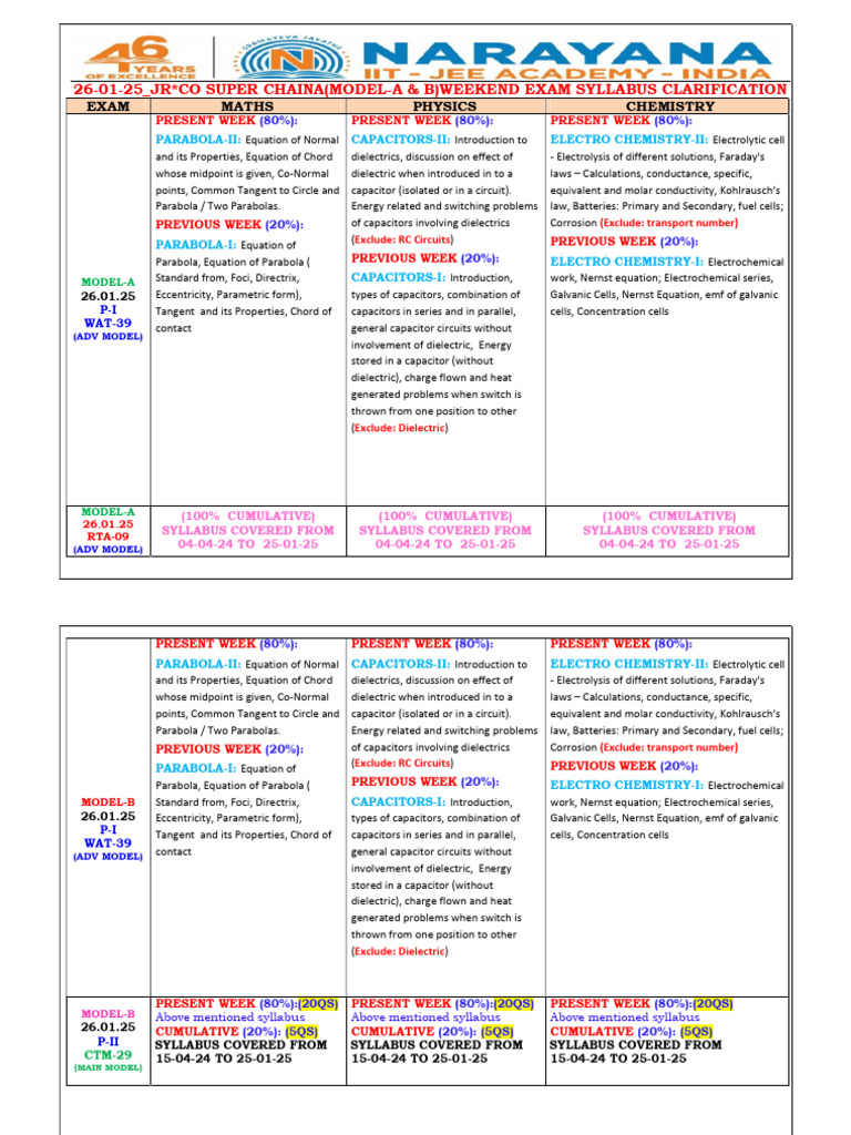 26.01.25 - JR - Star Co Super Chaina (Model-A&b) - Exams Syllabus ...